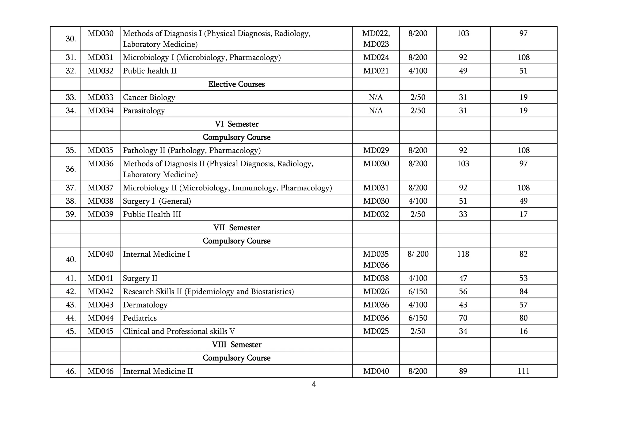 Medical-Doctor-English-One-cycle-Educational-Programme.pdf