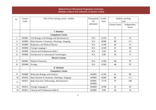 Medical-Doctor-English-One-cycle-Educational-Programme.pdf