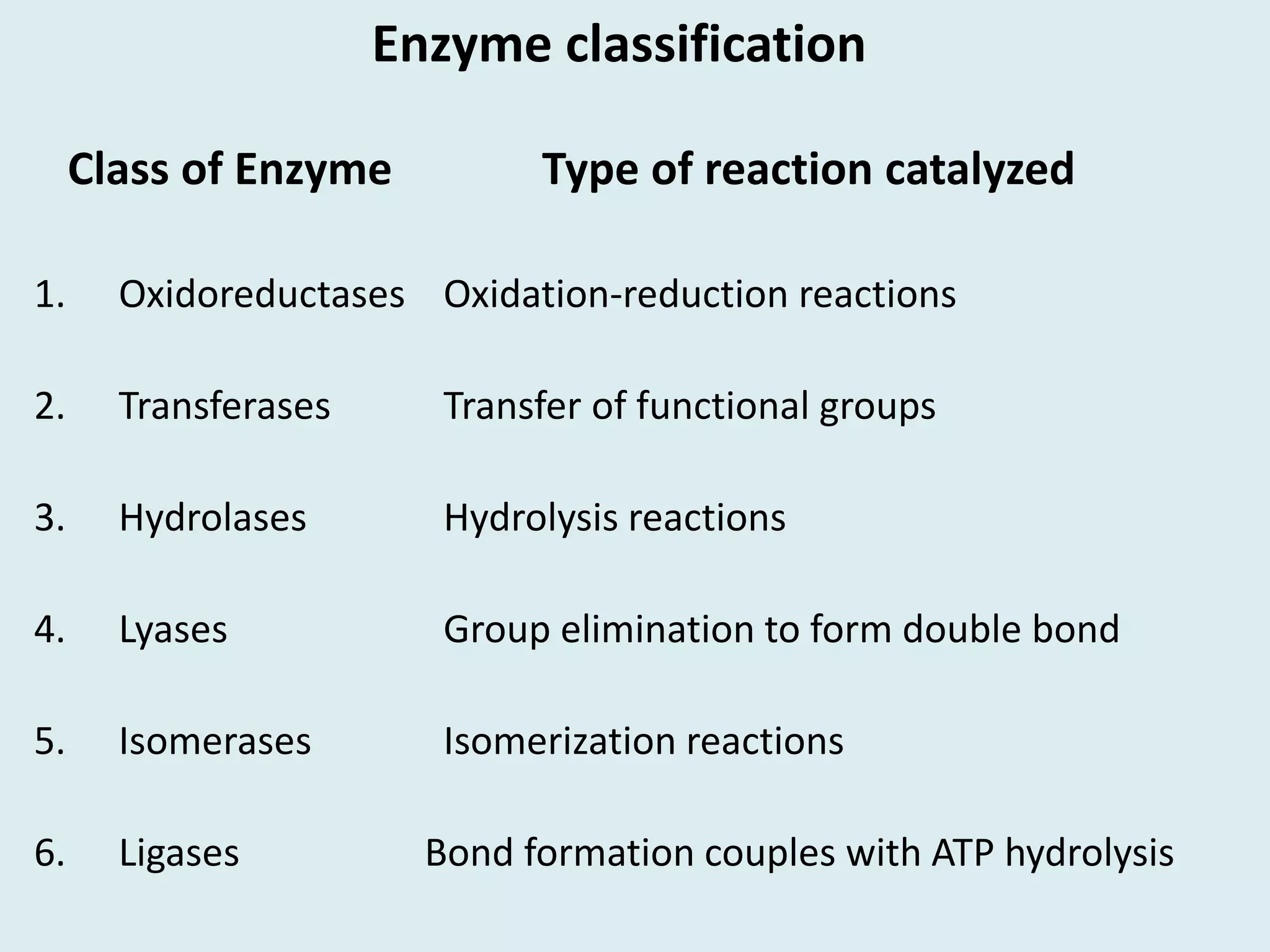 Medical-Enzymology_updated_LECTURE.ppt
