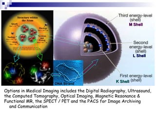 Medical Imaging In Future Physician | PPT