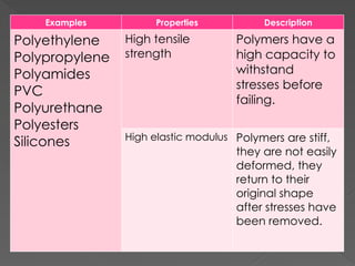 Medical-Implants-and-Prosthetics.......... | PPTX