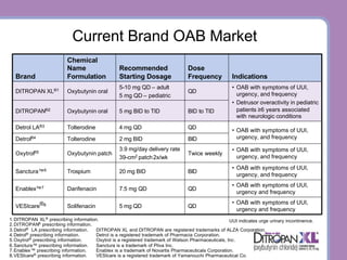 Medical Sample 19 | PPT