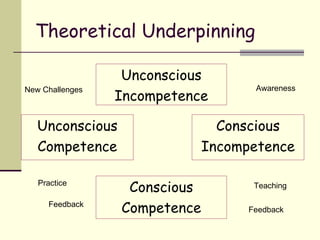 Medical Simulations | PPT