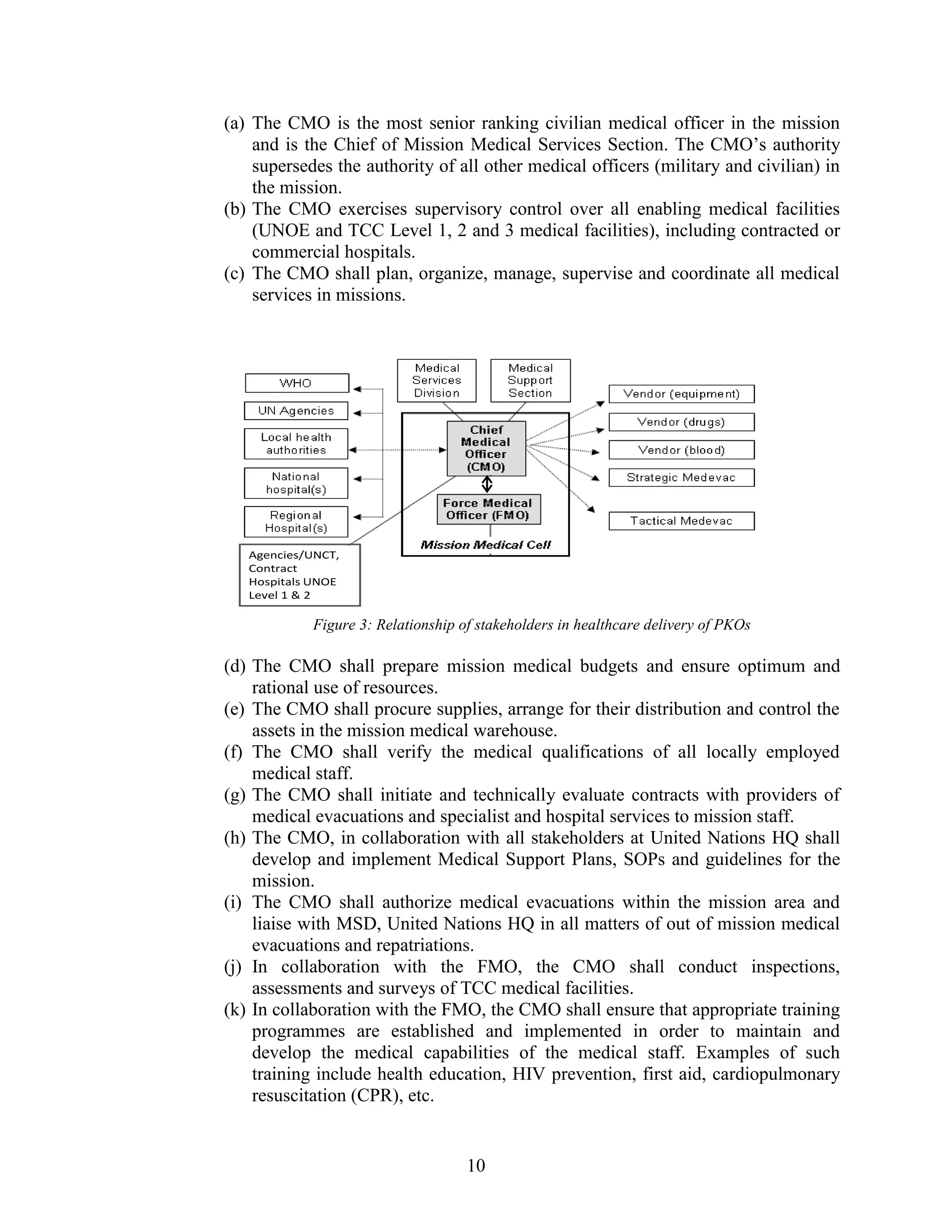 Medical-Support-Manual-for-UN-Field-Missions(1).pdf
