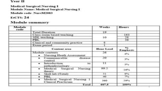 Medical - Surgical Nursing I outline.pptx