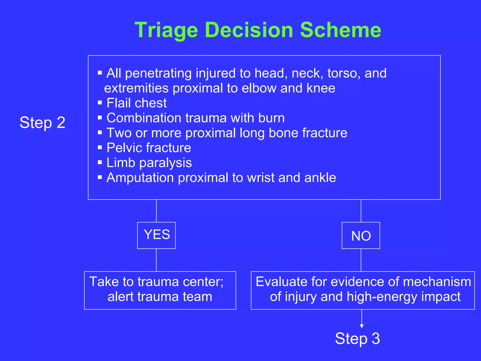 Medical Triage of Traumatic victims | PPT