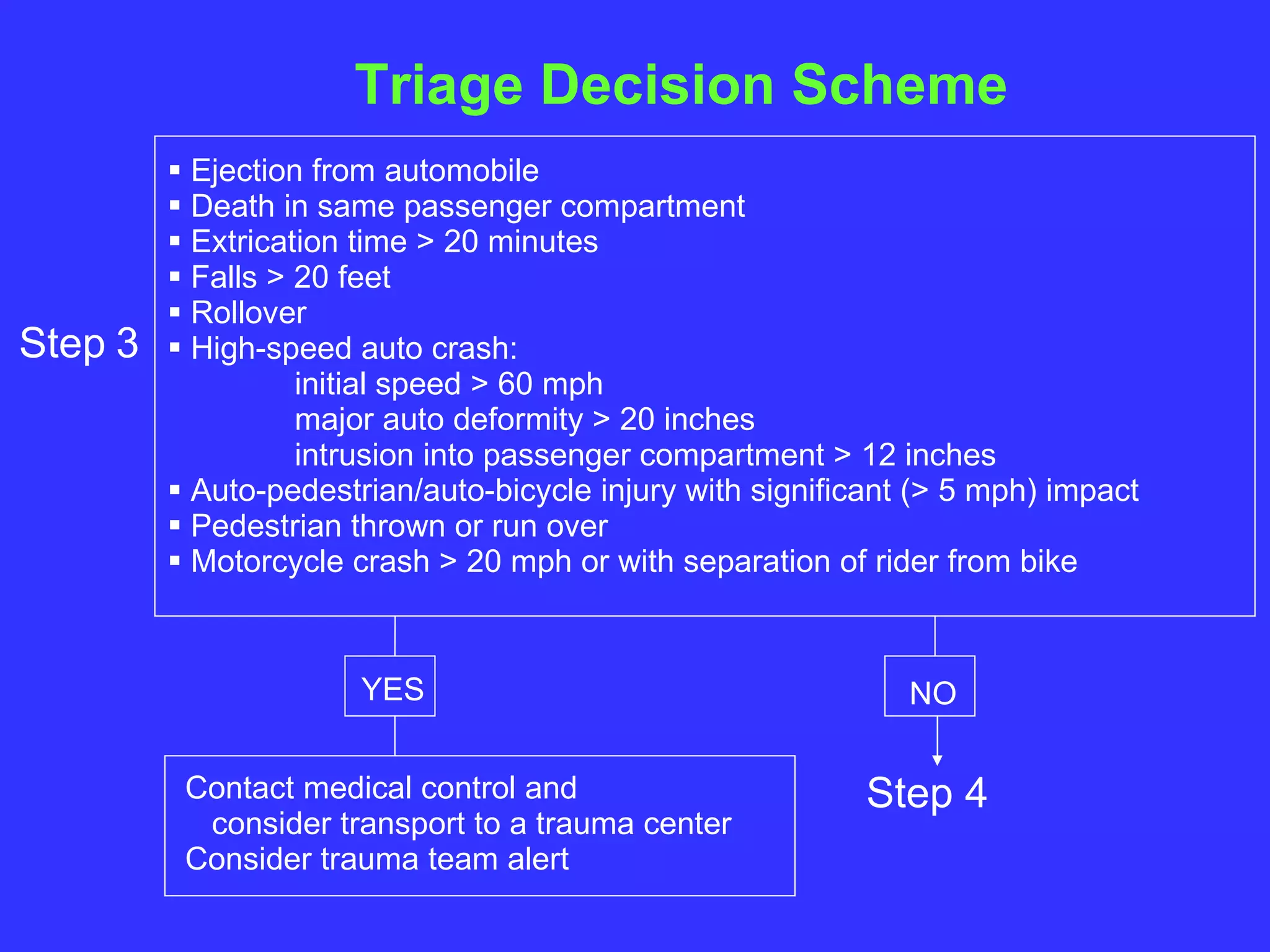 Medical Triage of Traumatic victims | PPT