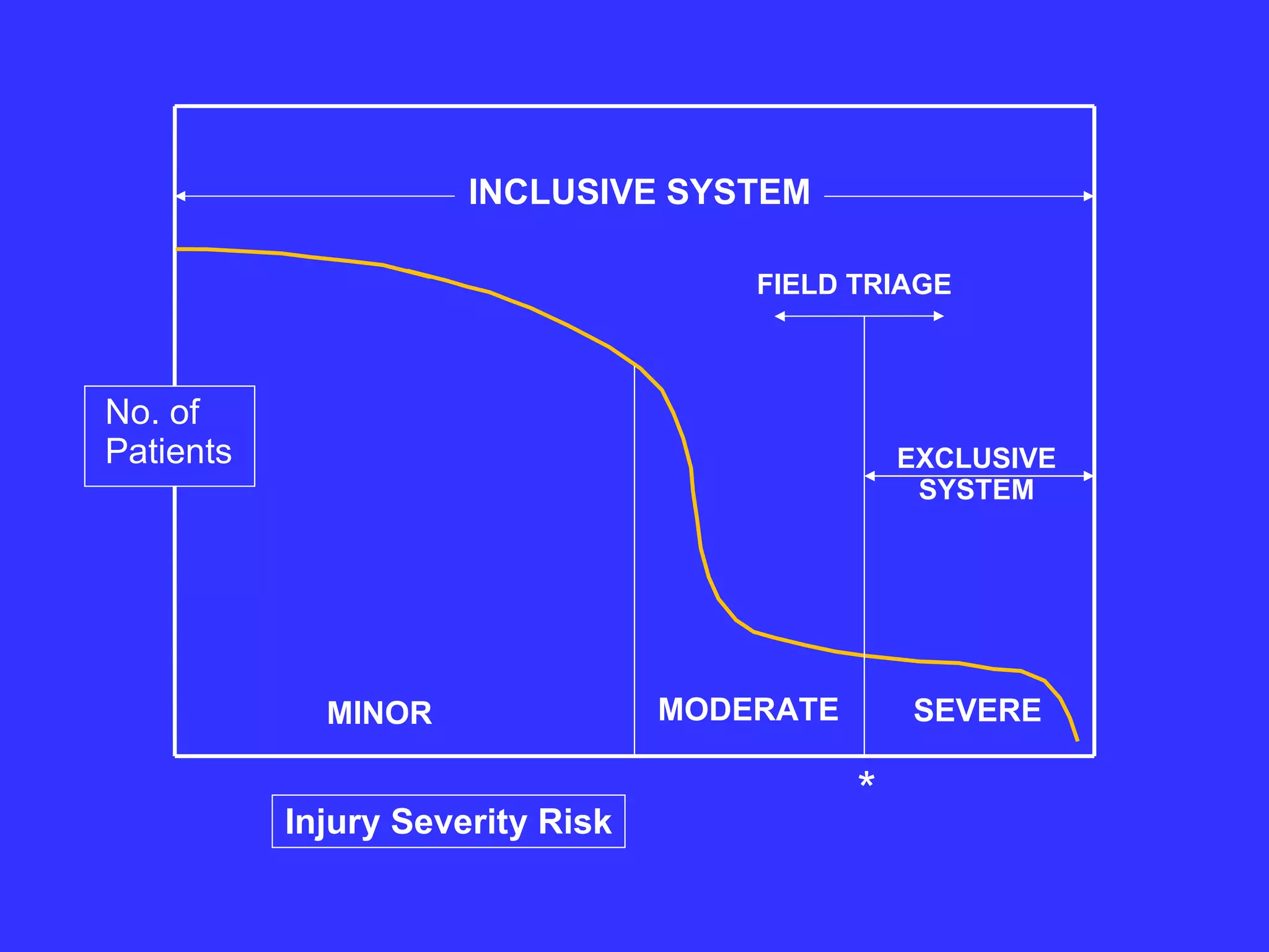 Medical Triage of Traumatic victims | PPT