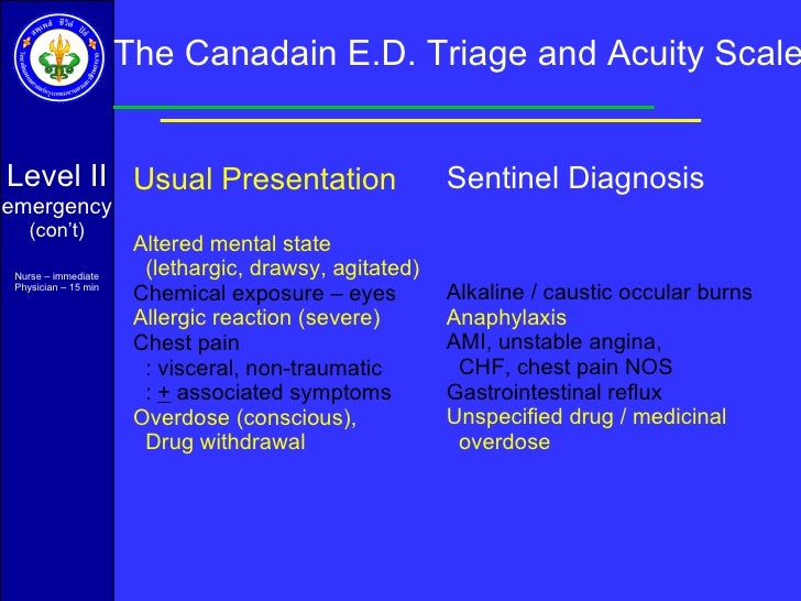 Medical Triage of Traumatic victims