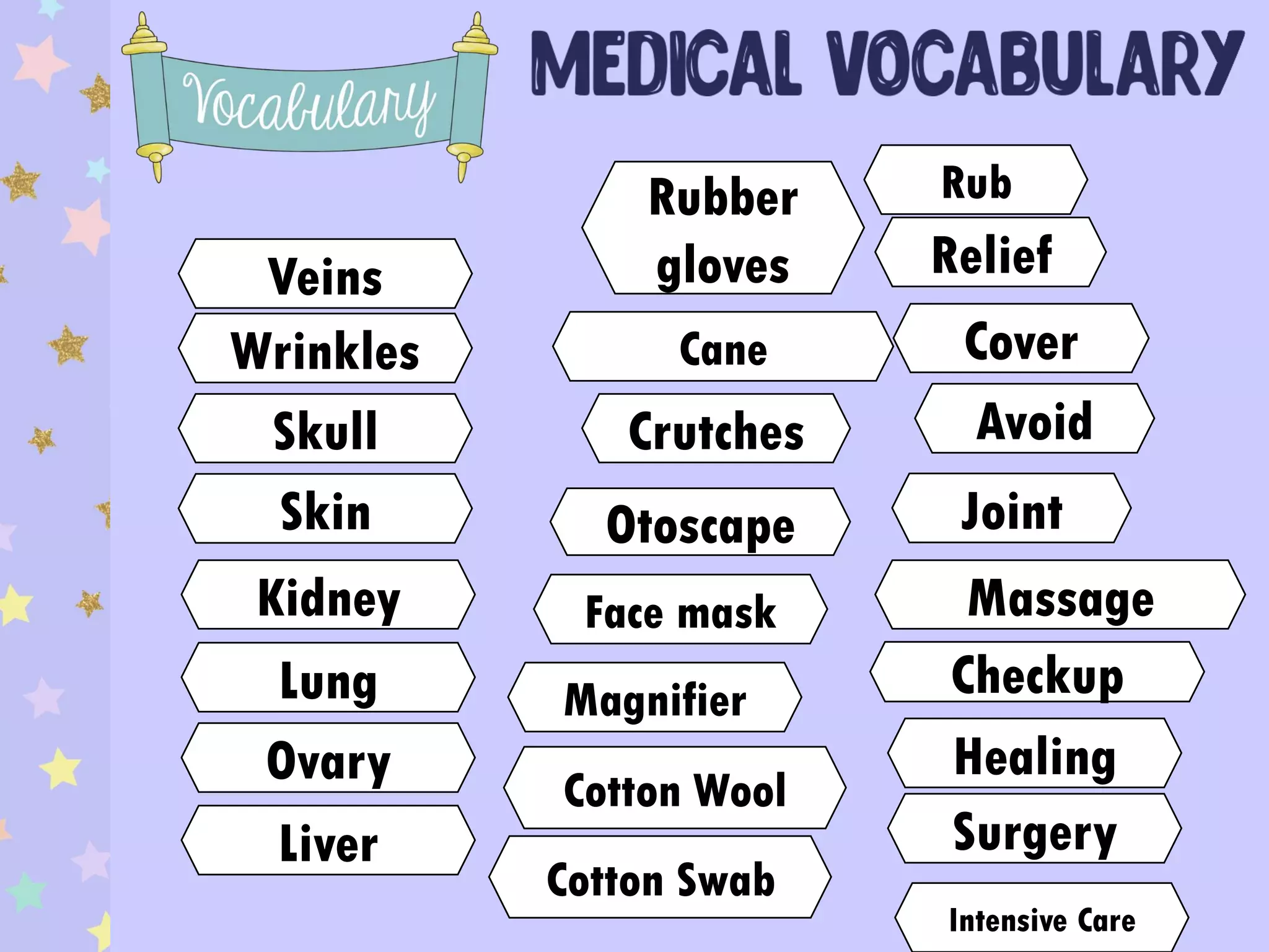 Medical Vocabulary Part 2 | PPT
