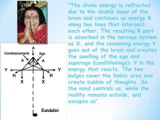 Sahajayoga And Enlighten Brain System | PPT