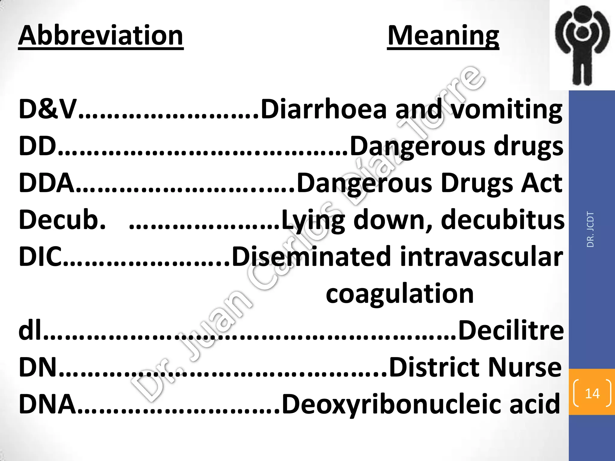Medical abbreviations i, march 24, 13 | PPSX
