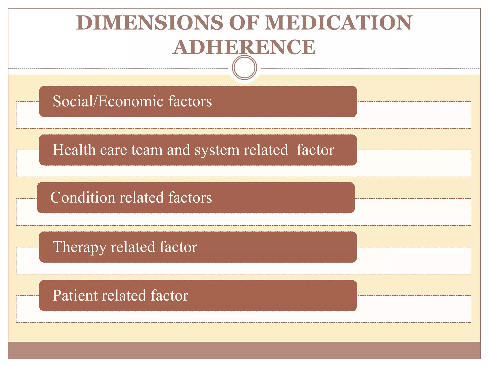 Medical adherence | PPTX