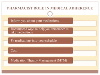 Medical adherence | PPTX