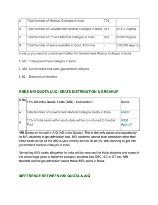 Medical Admission (NEET) under NRI Quota Complete Guide.pdf