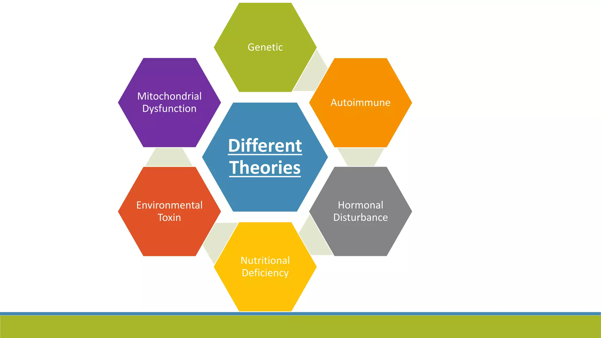 Medical ,dental manifestations and management of autism spectrum ...