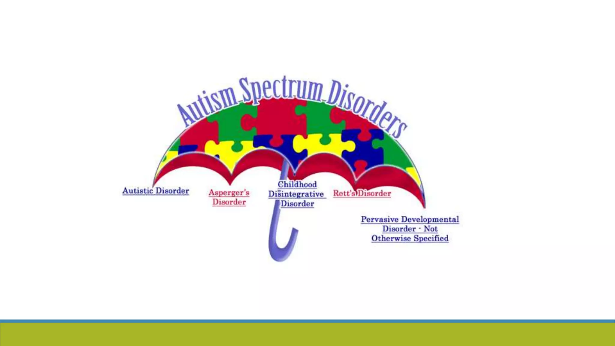 Medical ,dental manifestations and management of autism spectrum ...