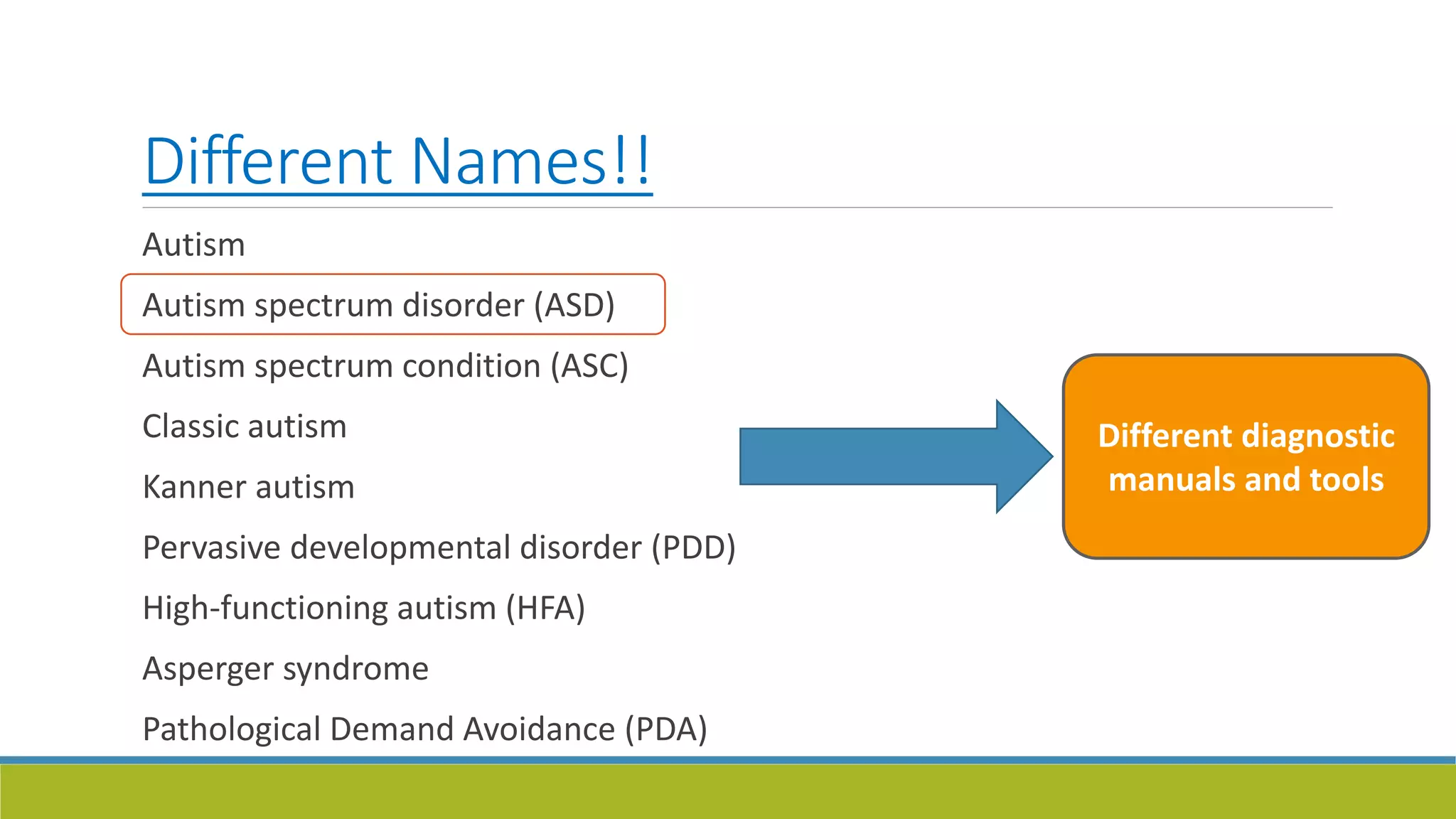 Medical ,dental manifestations and management of autism spectrum ...