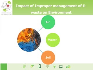 E-waste management | PPT