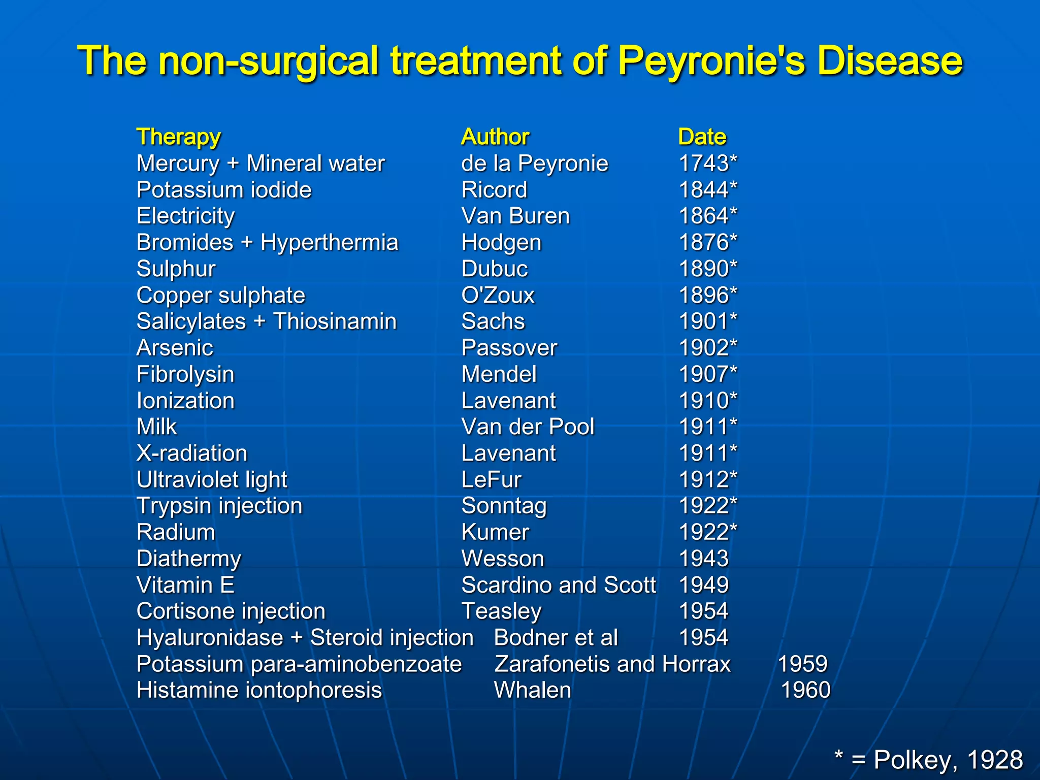 Medical and Non-surgical Treatment of Peyronie's Disease | PDF