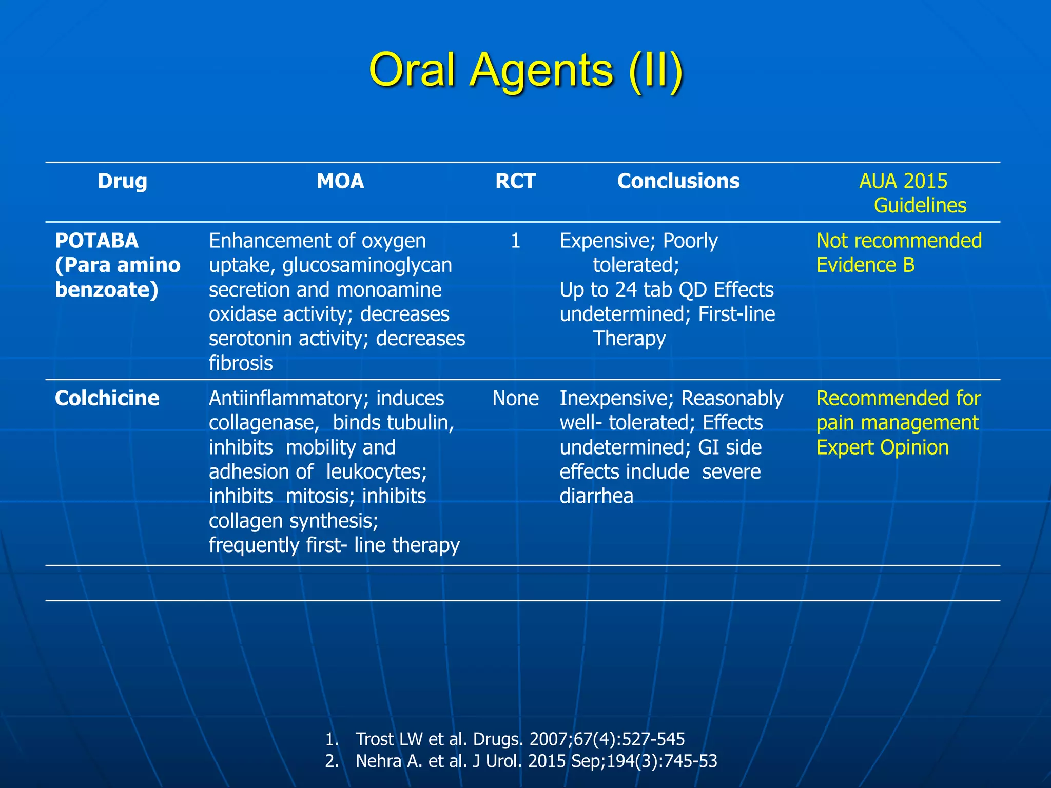 Medical and Non-surgical Treatment of Peyronie's Disease | PDF