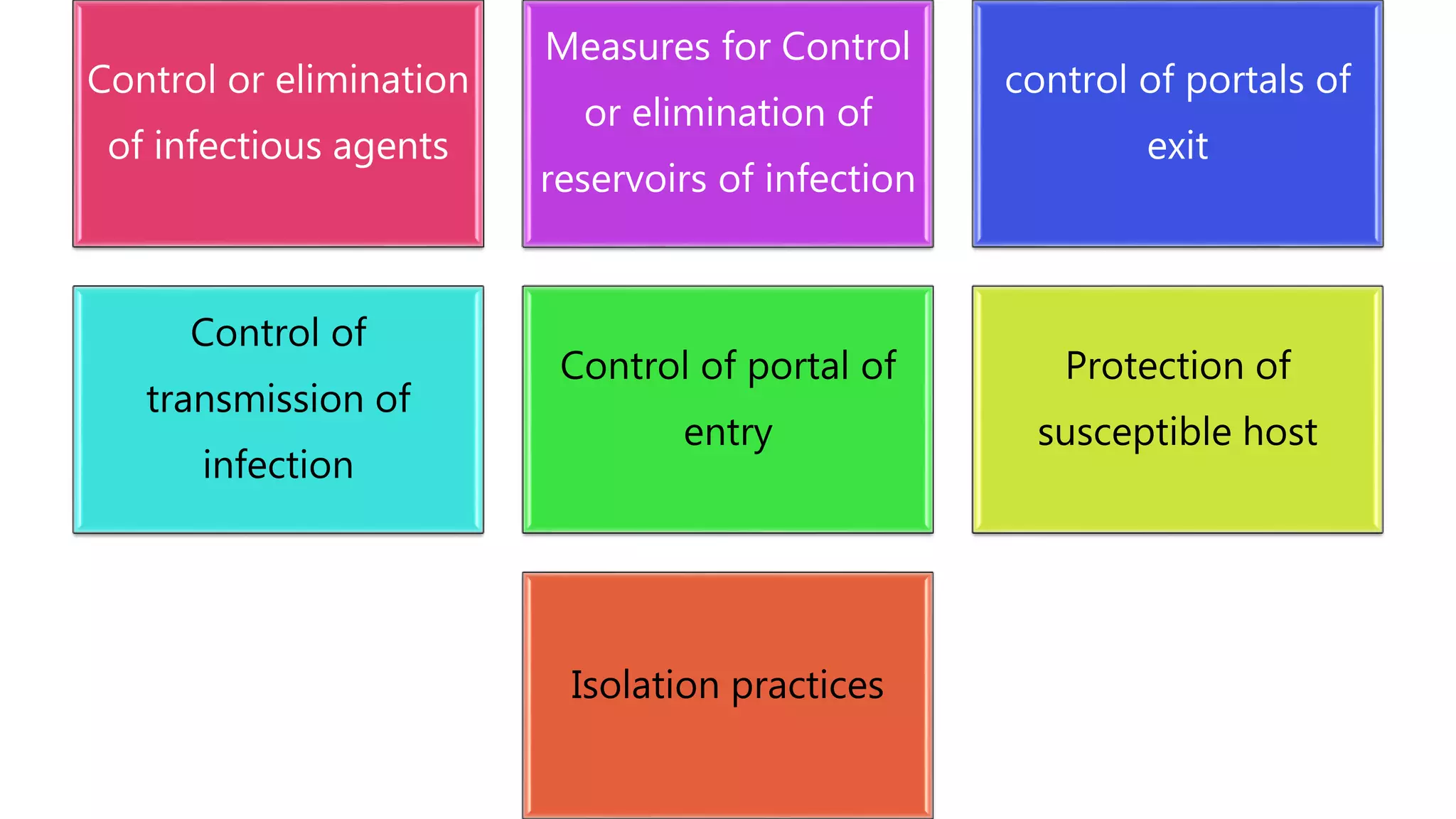 medical and surgical asepsis | PPT