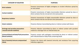 medical and surgical asepsis | PPT | Infectious Diseases | Diseases and ...