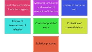 medical and surgical asepsis | PPT