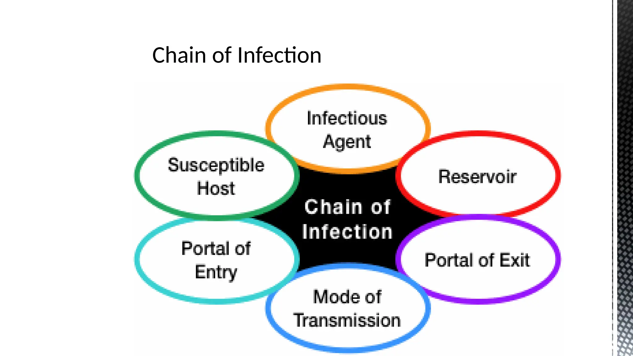 Medical and surgical asepsis presentation | PPTX