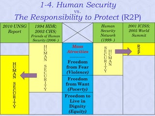 A Human Security Approach in delivering as One to Vulnerable People ...