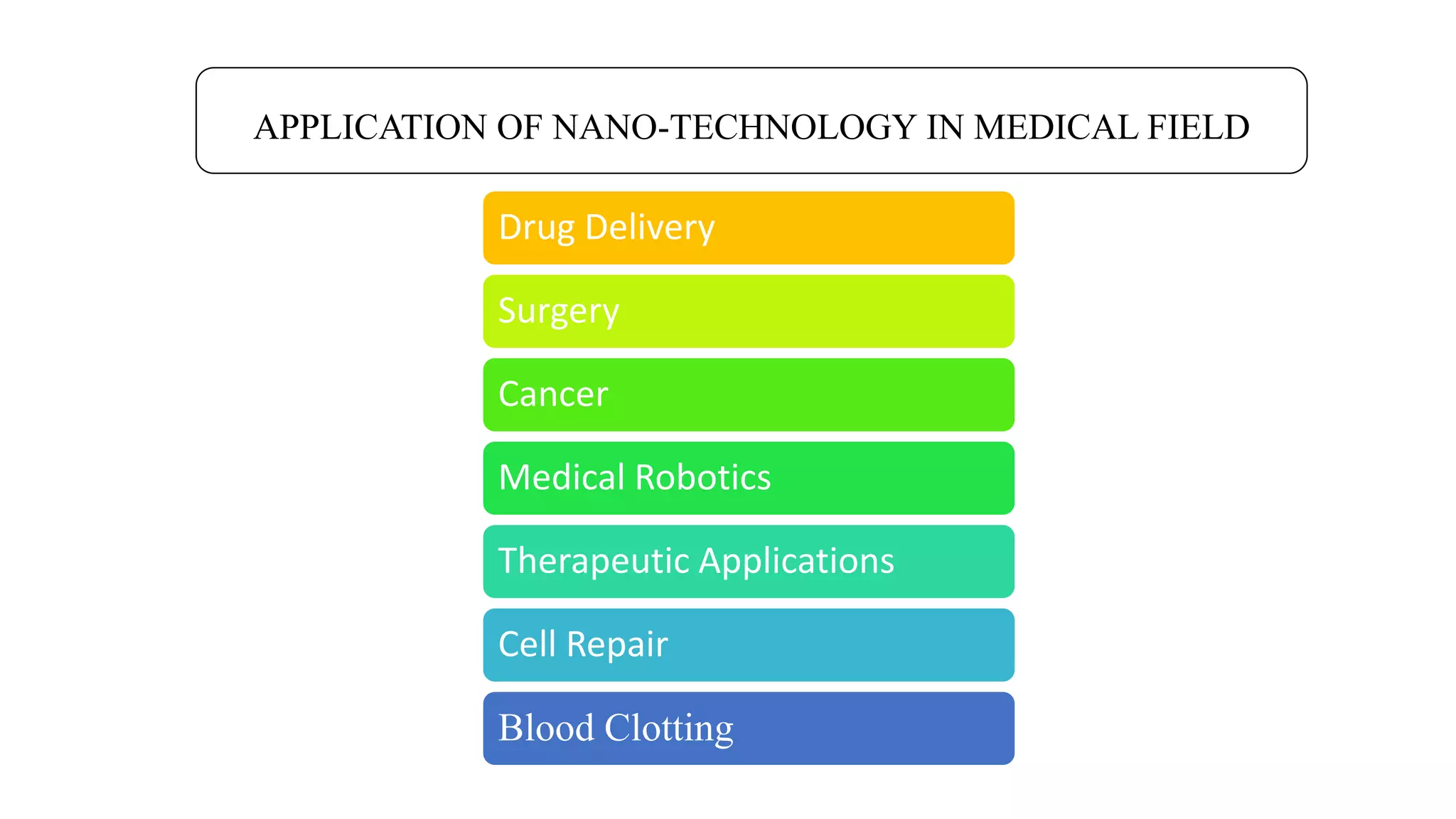 APPLICATION OF NANO-TECHNOLOGY IN MEDICAL FIELD | PPTX