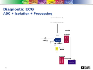 Medical applications-ecg | PPT | Heart and Cardiovascular Diseases ...