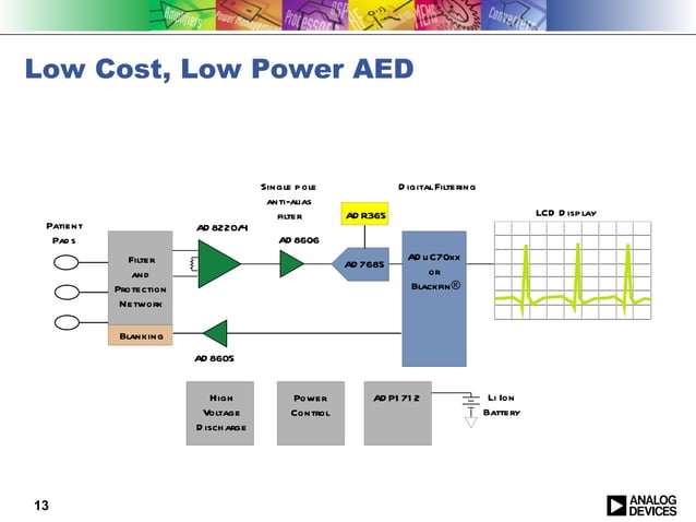 Medical applications-ecg | PPT | Heart and Cardiovascular Diseases ...