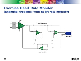 Medical applications-ecg | PPT | Heart and Cardiovascular Diseases ...