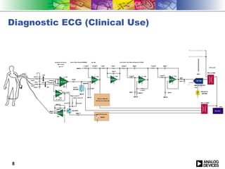 Medical applications-ecg | PPT