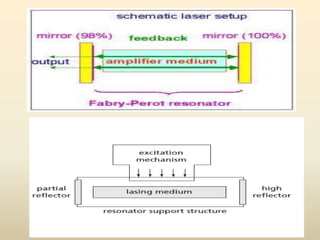 Medical applications of laser | PPSX | Eye and Vision Conditions | Diseases and Conditions