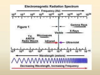 Medical applications of laser | PPSX | Eye and Vision Conditions | Diseases and Conditions