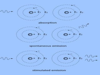 Medical applications of laser | PPSX | Eye and Vision Conditions | Diseases and Conditions