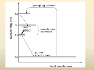 Medical applications of laser | PPSX | Eye and Vision Conditions | Diseases and Conditions