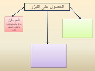 Medical applications of laser | PPSX | Eye and Vision Conditions | Diseases and Conditions