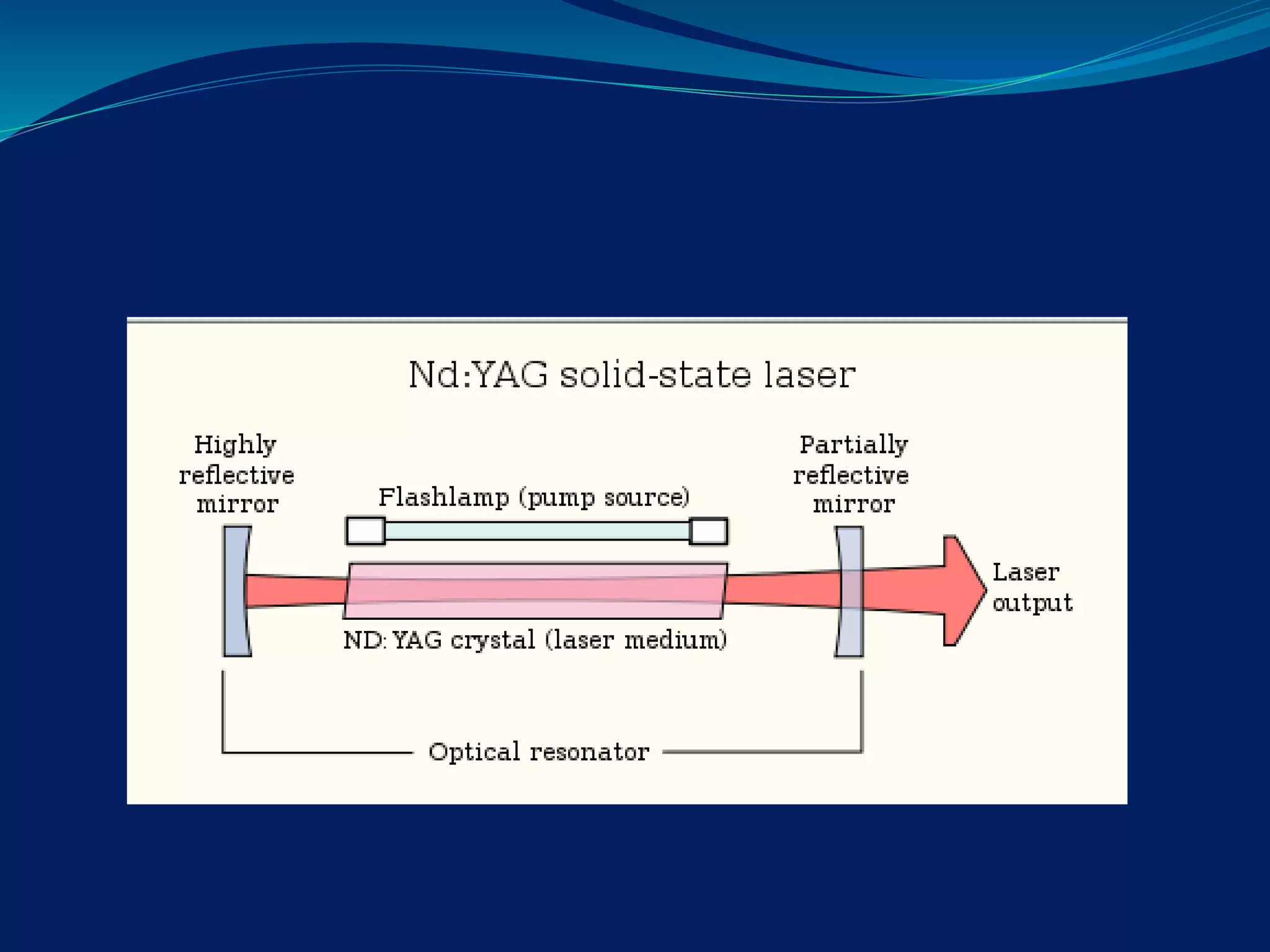 Medical applications of laser 1 | PPTX