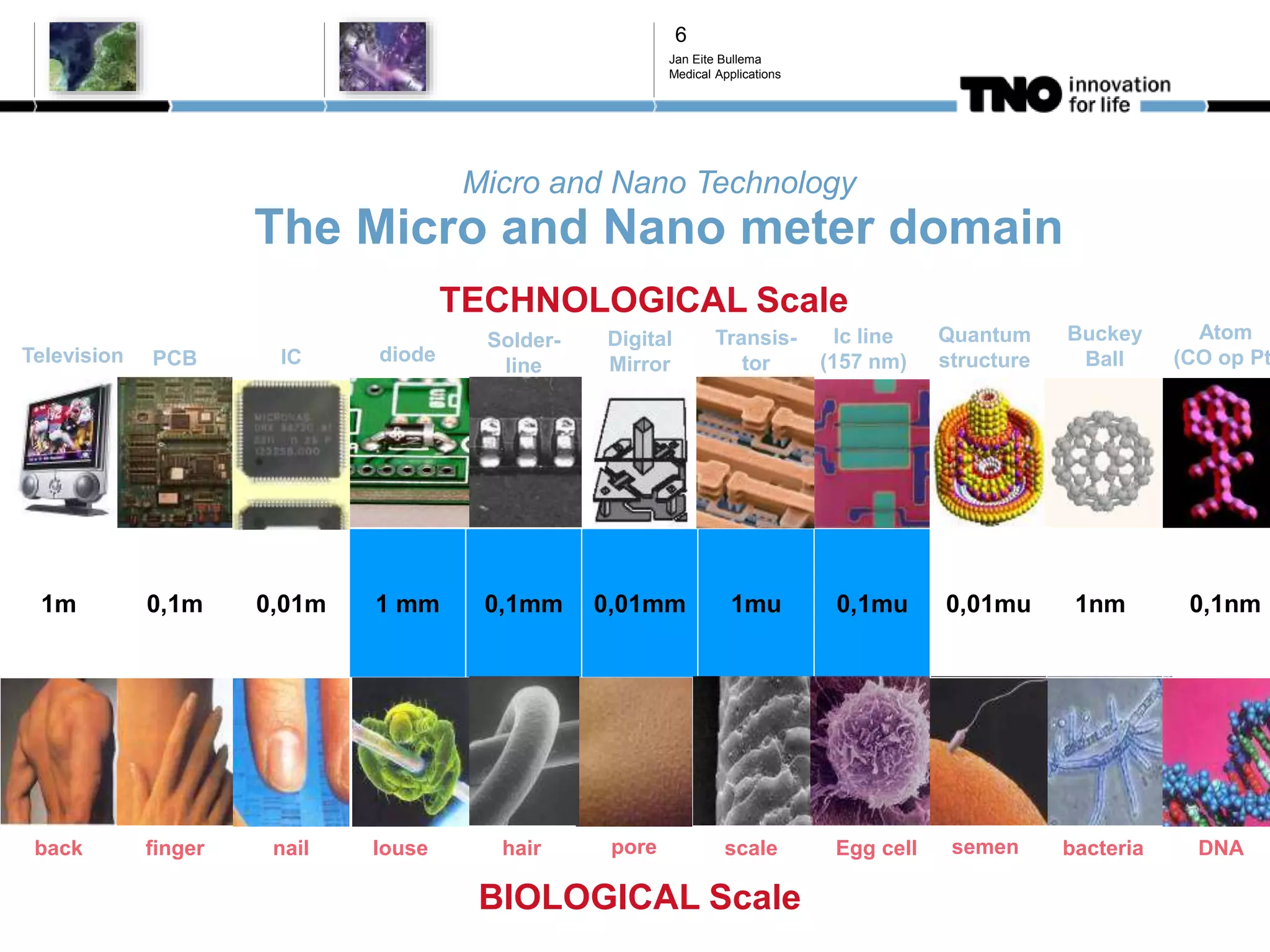 2014 Medical applications of Micro and Nano Technologies | PPTX