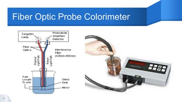 Medical appplication of Fiber optics