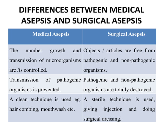 Medical asepsis & SURGICAL ASEPSIS | PPT