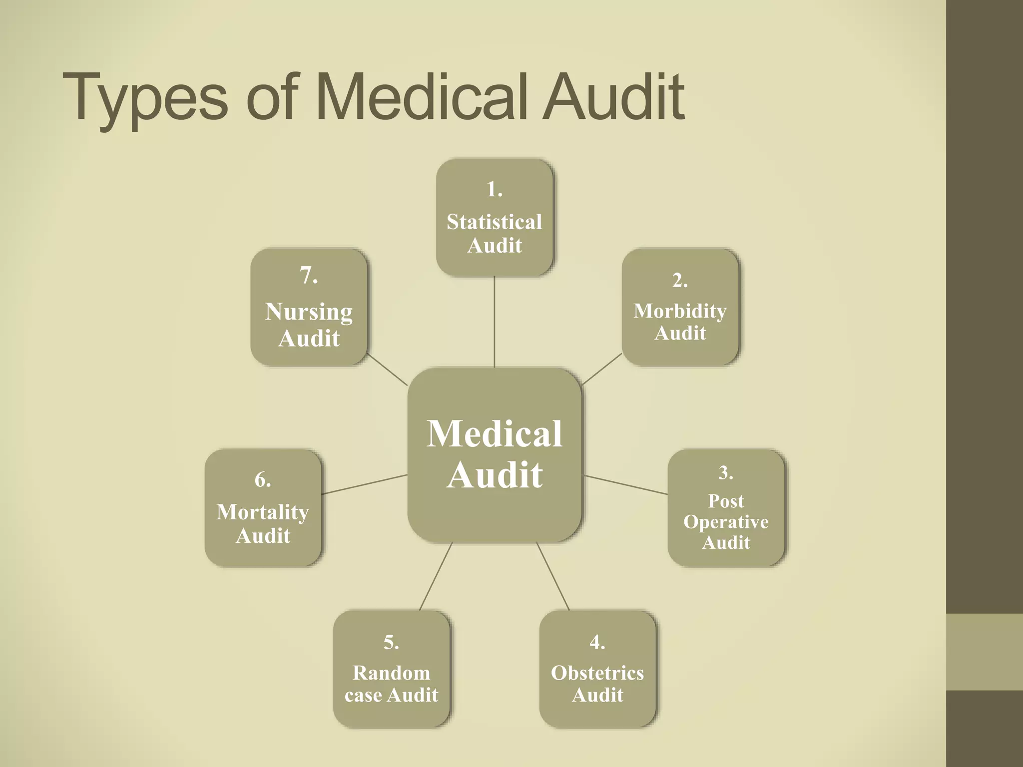 Medical audit | PPTX