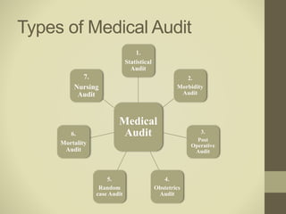 Medical audit | PPTX