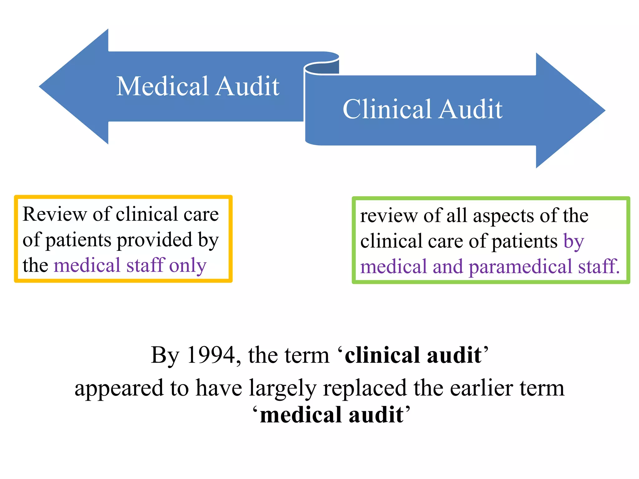 Medical audit | PDF