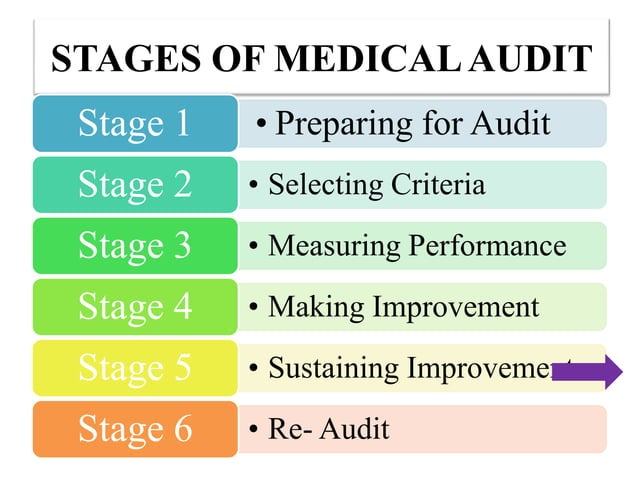 Medical audit | PDF
