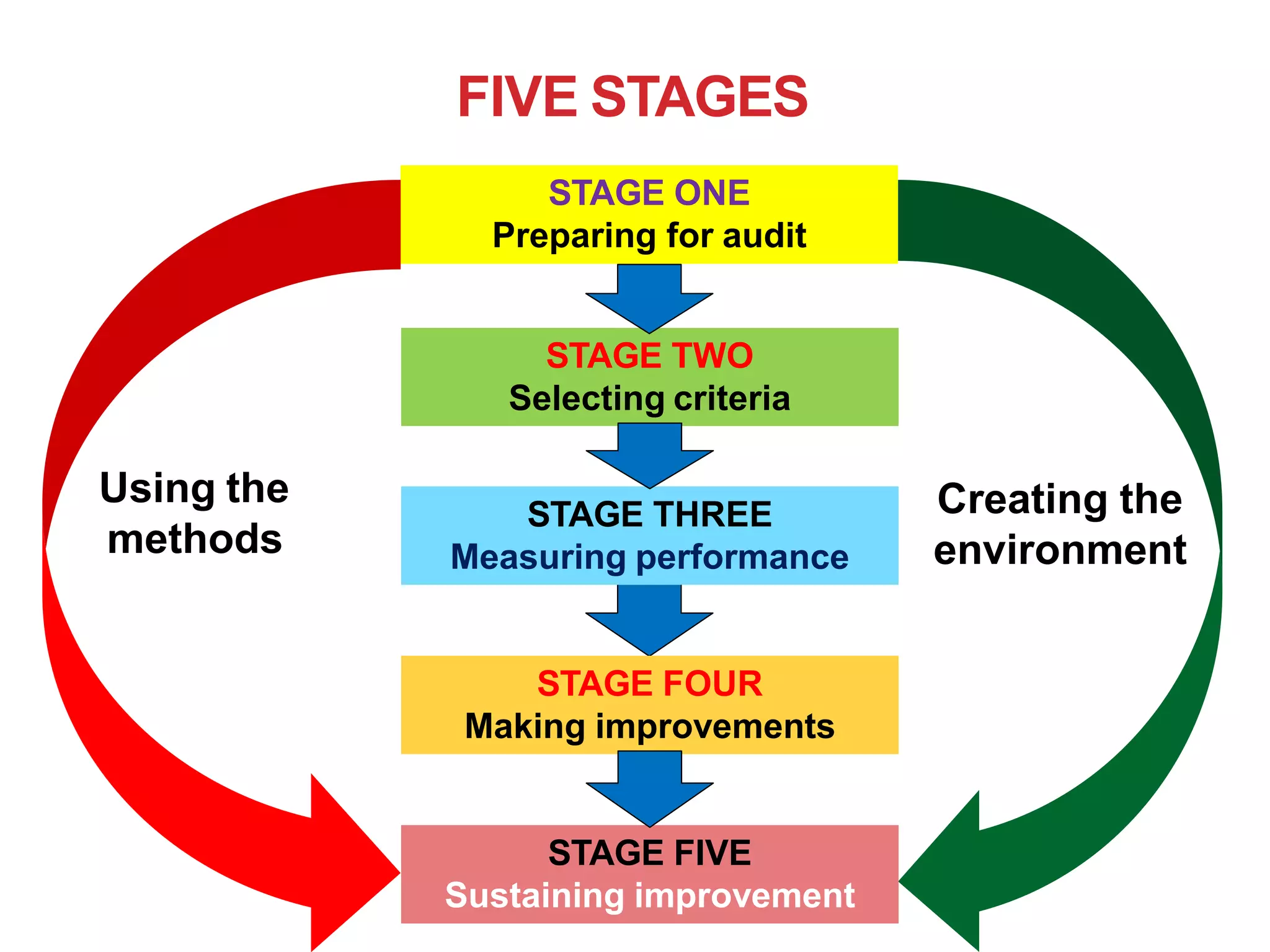 Medical audit | PPTX