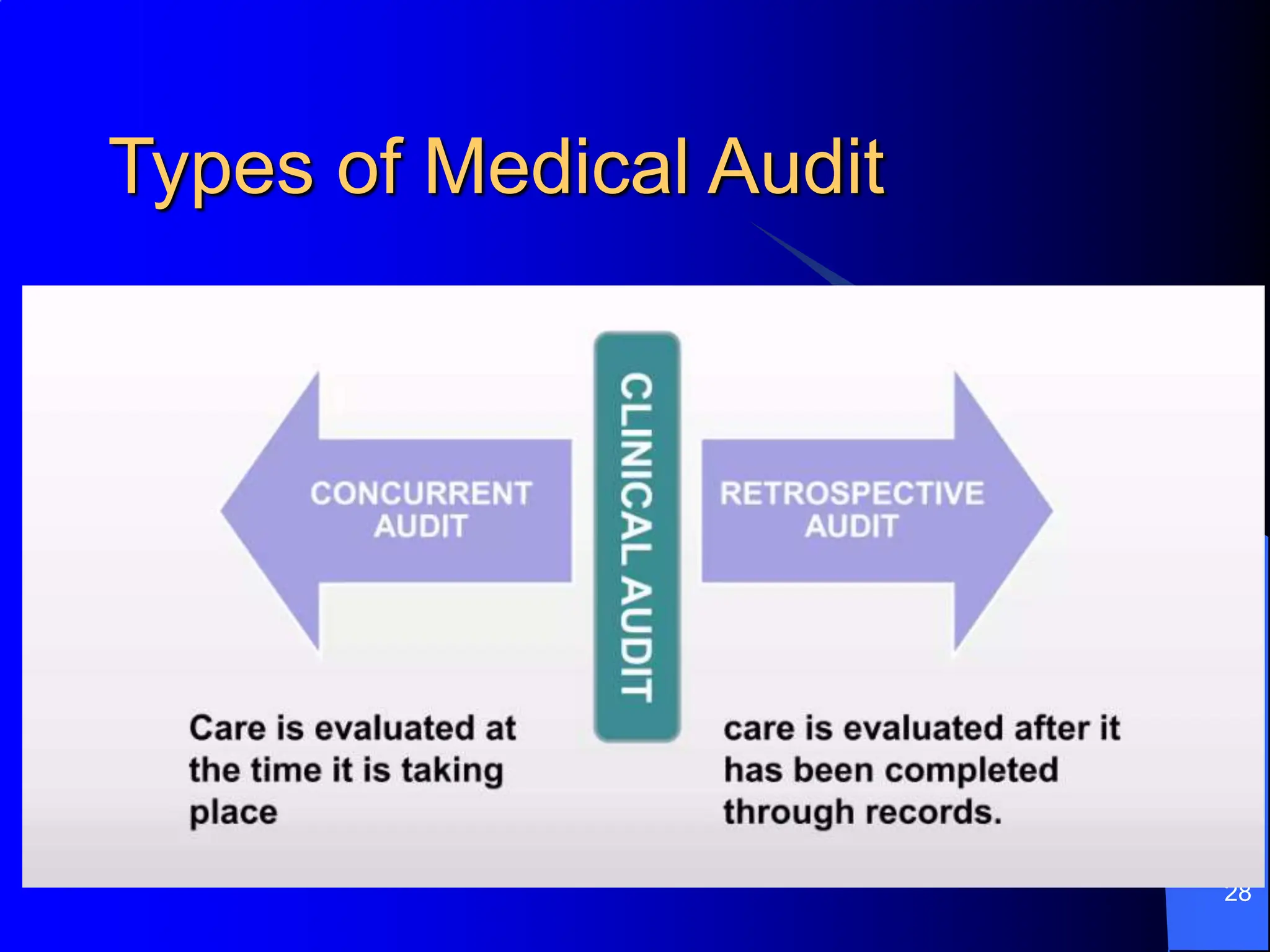 Hospital management topic MEDICAL AUDIT.PPT